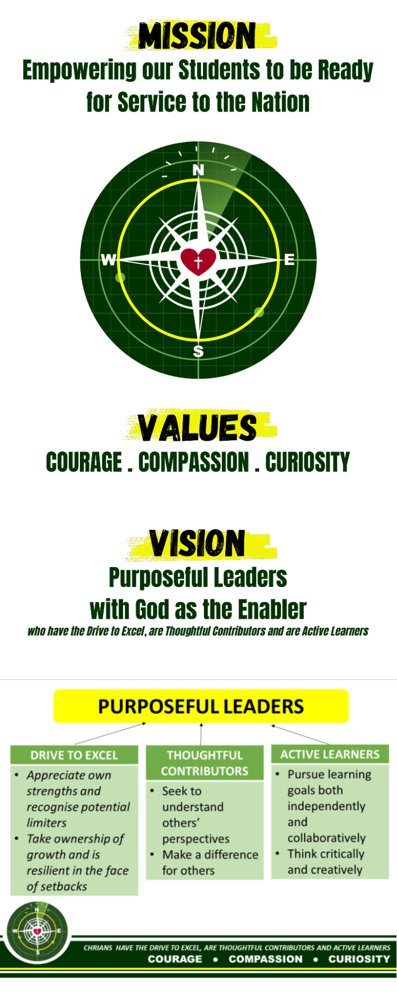 Our Vision, Mission & Values Our Vision, Mission & Values